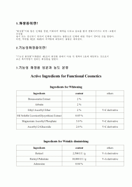 기능성 화장품별 성분 설명 및 기전-1페이지