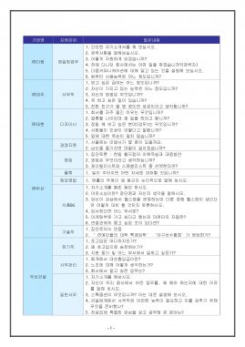  기업별 면접 유형-1페이지