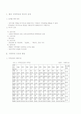 한국의 지역주의-1페이지