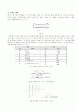  저항판독/멀티테스터/오실로스코프 사용법-1페이지