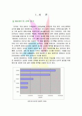 에버랜드 마케팅 사례조사-1페이지