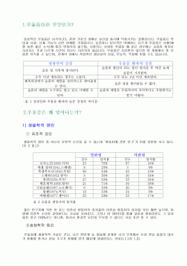 우울증 분석과 한국인의 우울증과 자살에 대해-1페이지