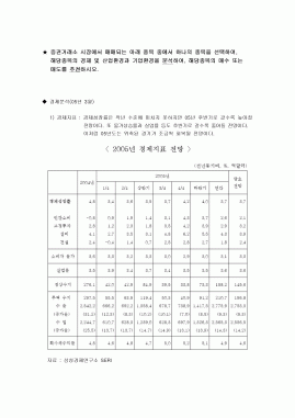 증권거래소 시장에서 매매되는 아래 종목 중에서 하나의 종목을 선택하여, 해당종목의 경제 및 산업환경과 기업환경을 분석하여, 해당종목의 매수 또는 매도를 추천하시오.-1페이지