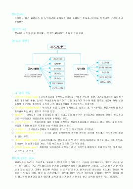 _펀드의 종류와 ETF, 사모펀드, fund of fund, 프로그램매매 대량매매, ECN-1페이지