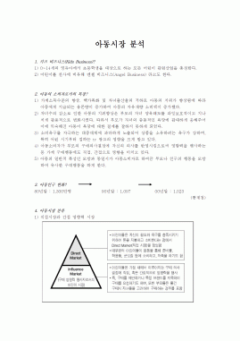 아동시장 분석-1페이지