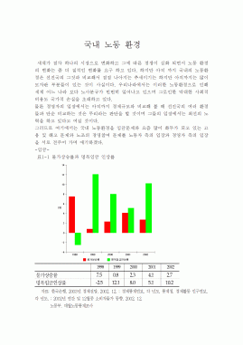  국내 노동 환경-1페이지