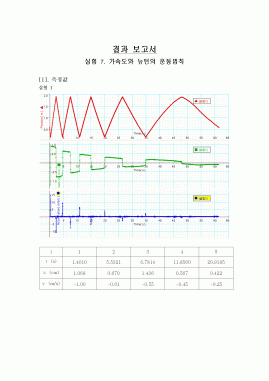 [자연과학] 가속도와 뉴턴의 운동법칙-1페이지