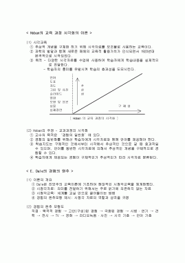 교수매체 발달의 이론적 배경-1페이지