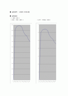 강재의 인장시험 결과보고서-1페이지