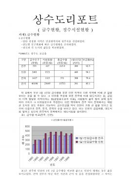 상수도공학(급수현황, 정수시설현황)-1페이지