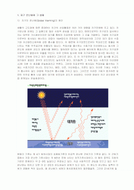 온실효과에 대한 조사-1페이지