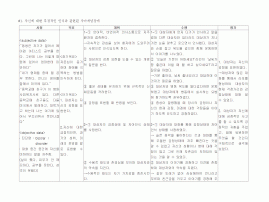 [논문] 정신과 간호과정 -1페이지