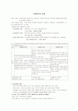 교육과정및 교육평가중에 교육평가의 모형-1페이지