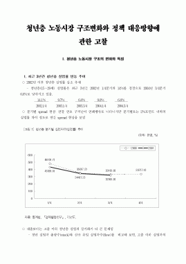 청년층 노동시장 구조변화와 정책 대응방향에 관한 고찰-1페이지