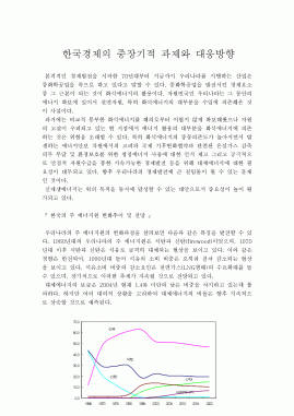 한국경제의 중장기적 과제와 대응방향-1페이지