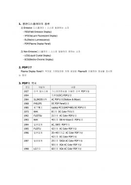 PDP정의,특성,작동원리,종류,제조공정소개-1페이지