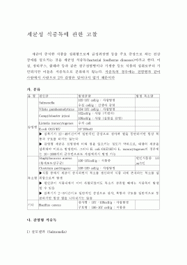 [자연과학] 세균성 식중독에 관한 고찰-1페이지