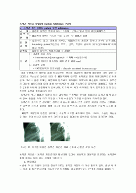 동맥관 개존증 (Patent Ductus Arteriosus, PDA)-1페이지