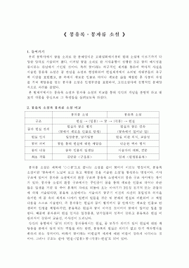 몽유록, 몽자류 소설 특징 및 비교 분석-1페이지