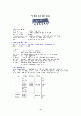 PIC의 개념과 이를 이용한 LED포트 설계 및 인터럽트 구성-1페이지