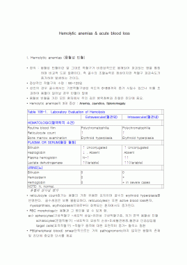 용혈성 빈혈 (Hemolytic anemia)-1페이지