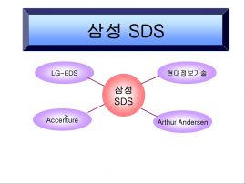 삼성 SDS - [웹사이트 분석]-1페이지