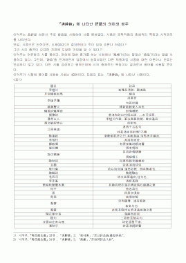 아정 이덕무 청비록에 나타난 평어의 의미와 범주-1페이지