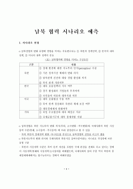 남북 협력 시나리오 예측-1페이지