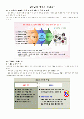 CRM의 새로운 패러다임-1페이지