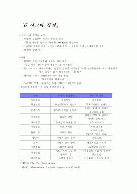 6시그마 경영의 도입배경에서 활용및 장단점 분석-1페이지