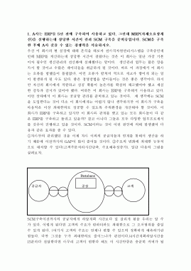 실제기업컨설팅 사례와 처방안-1페이지