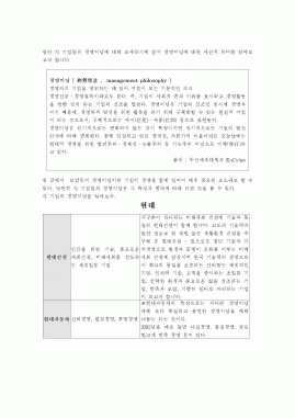 한국의 대기업 및 중소기업의 경영이념(vision)-1페이지