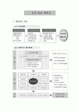 [분석/조사] 품질관리계획서-1페이지