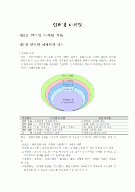 [마케팅 원론] 인터넷 마케팅-1페이지