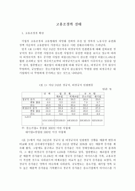 고용조정의 실태 이해-1페이지