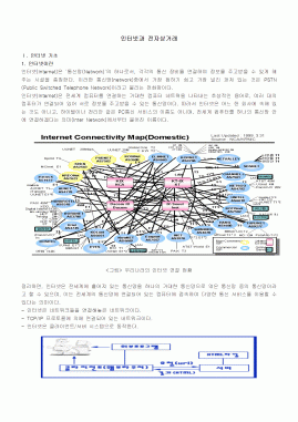 인터넷과 전자상거래 도메인-1페이지