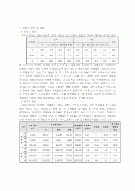 여성장애인의 취업문제-1페이지