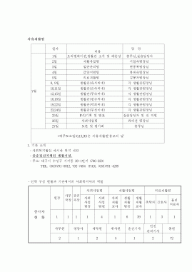 (복지기관 자원봉사 및 체험 실습보고서) -자유재활원을 다녀와서..-1페이지