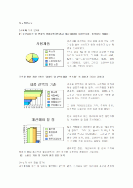 소비자 기호 분석-1페이지