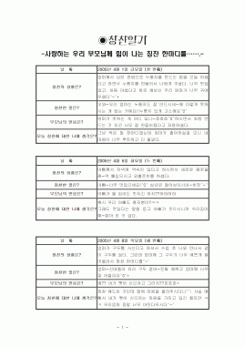 칭찬일기 쓰기 -부모님께 칭찬하기--1페이지