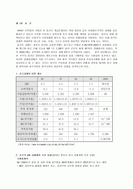 중국 IT산업 현황과 전망-1페이지