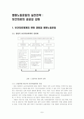 병원노동운동의 실천전략 - 보건의료의 공공성 강화-1페이지