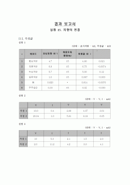 [자연과학] 저항의 연결-1페이지