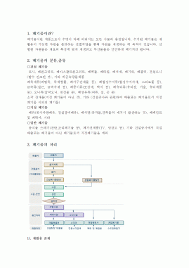 산업폐기물의 재활용-1페이지