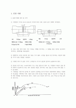 인장시험레포트-1페이지