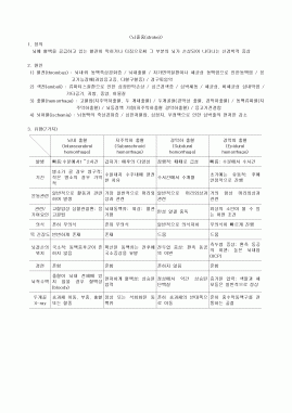 [논문] 뇌졸중(stroke)-1페이지