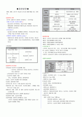 자연분만 문헌고찰 레포트-1페이지