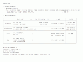 학습장애의 정의 및 비교 정리-1페이지