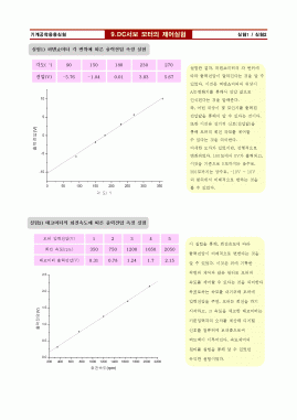 [공학/컴퓨터/통신] DC모터제어실험-1페이지