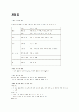 고혈압의 자각 증상 치료 및 약물법-1페이지